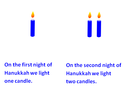 Printable Hanukkah Books and Read Along Videos