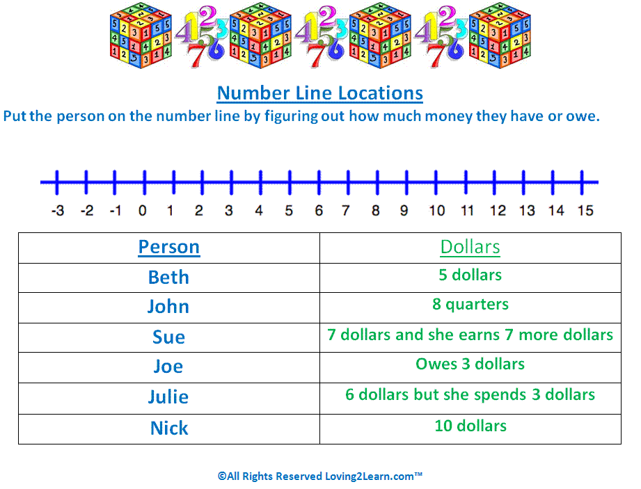 Super Subjects - Mighty Math - Patterns and Algebra - Algebra - Number ...