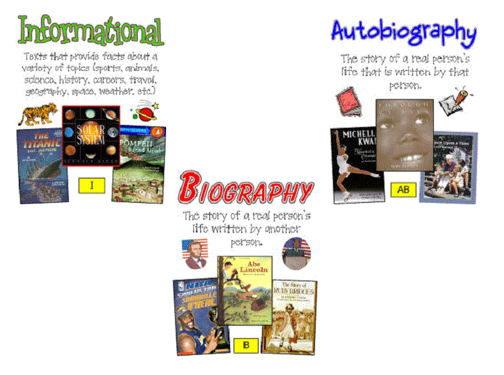 Reading Genres: Printable Charts, Reading Genre Records, and Genre Videos
